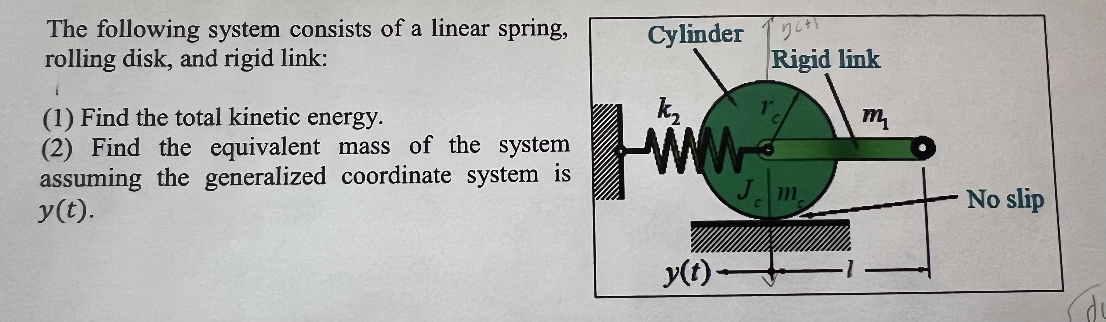 Solved The following system consists of a linear | Chegg.com