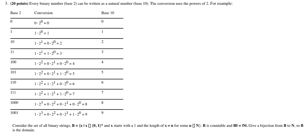 3. (20 points) Every binary number (base 2) can be | Chegg.com