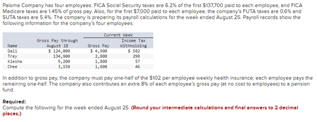 Solved Paloma Company has four employees. FICA Social | Chegg.com