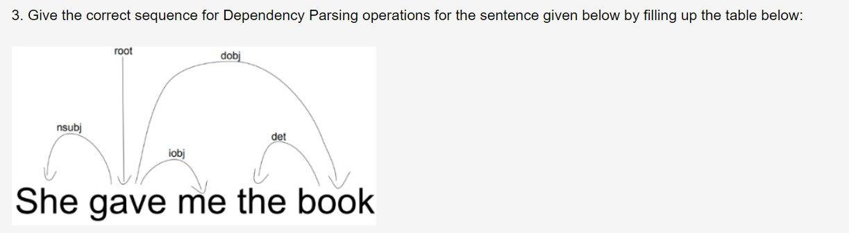 Solved 3. Give the correct sequence for Dependency Parsing | Chegg.com Solved 3. Give the correct sequence for Dependency Parsing | Chegg.com