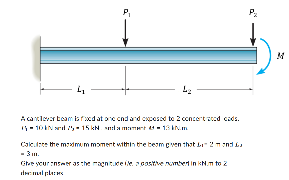 Solved A cantilever beam is fixed at one end and exposed to | Chegg.com