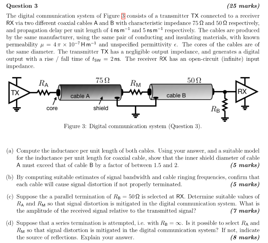 The digital communication system of Figure 3 consists | Chegg.com