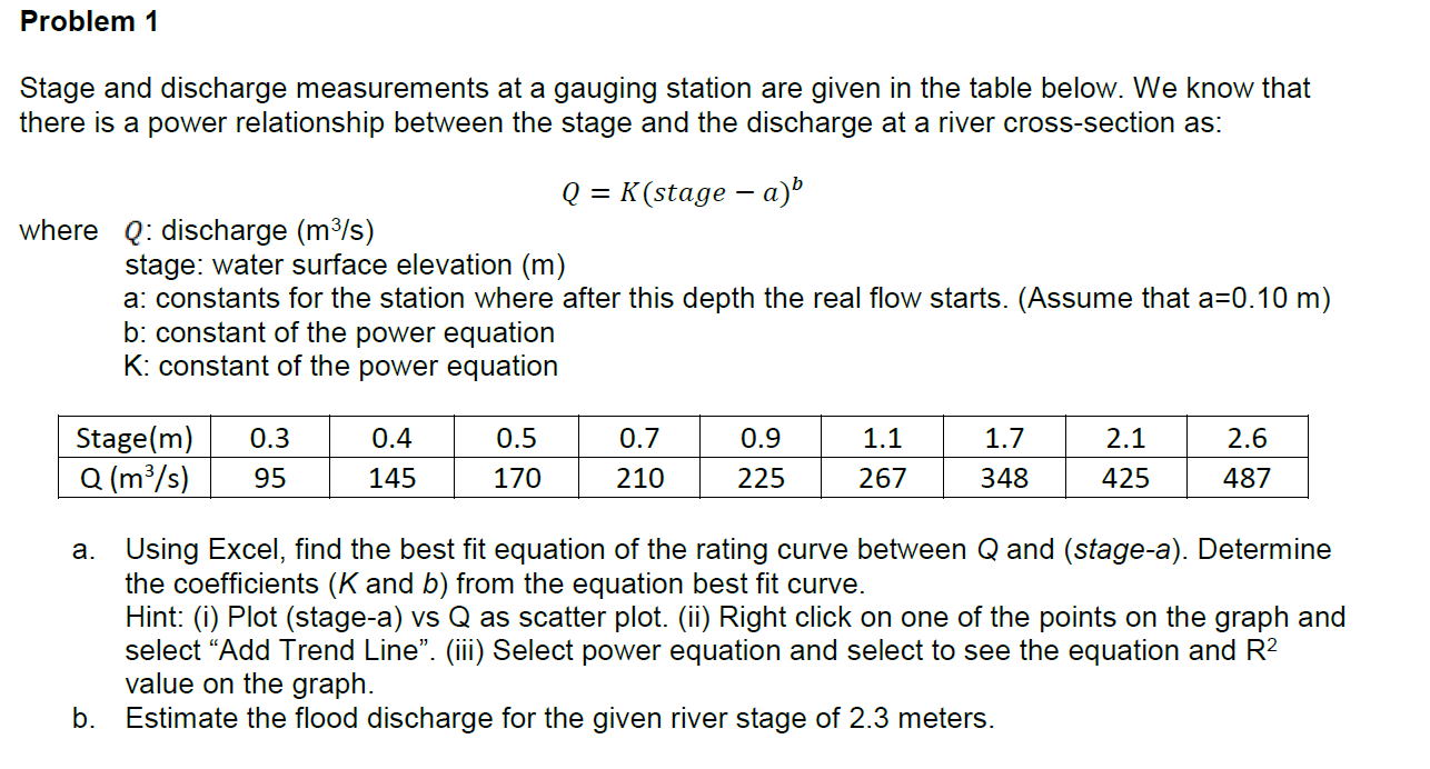 Solved Problem 1 Stage and discharge measurements at a | Chegg.com