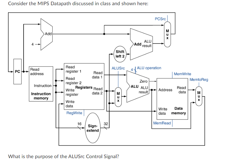 Solved Consider the MIPS Datapath discussed in class and | Chegg.com