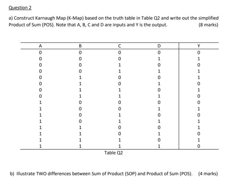 Solved Question 2 A Construct Karnaugh Map K Map Based On 9326