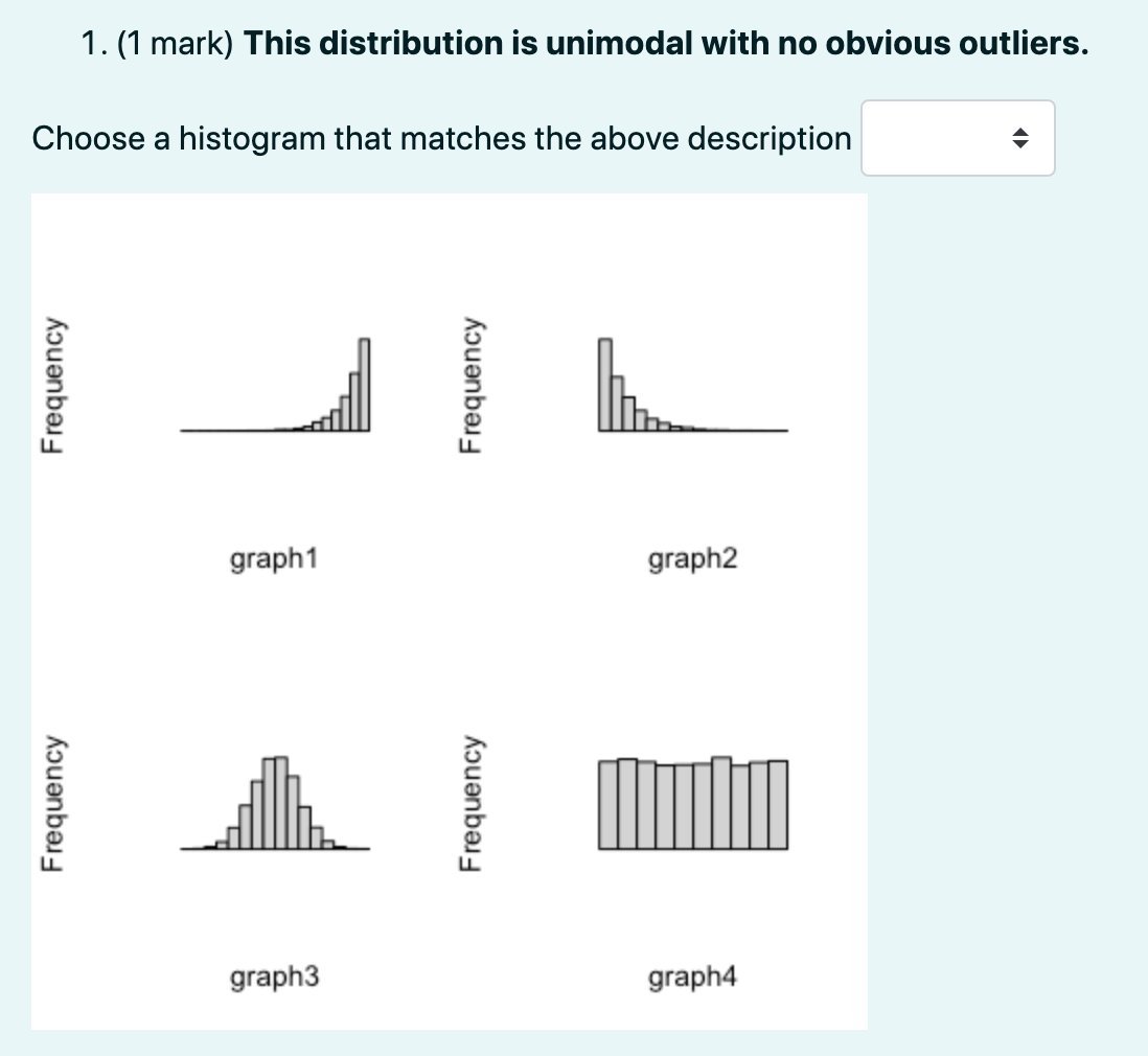 Solved 1. (1 mark) This distribution is unimodal with no | Chegg.com