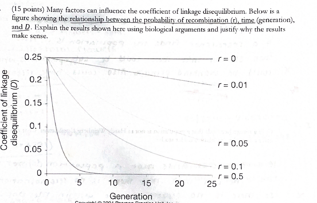 Solved (15 points) Many factors can influence the | Chegg.com