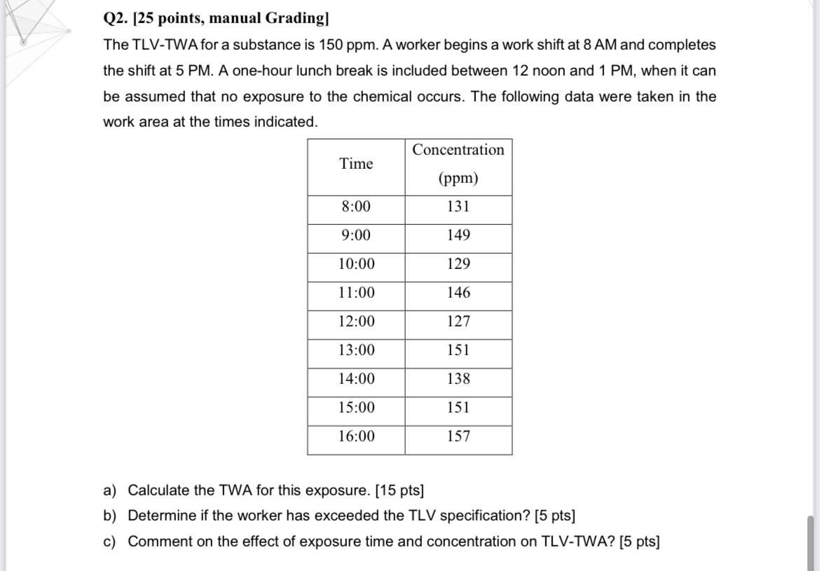 Solved Q2. [25 points, manual Grading] The TLV-TWA for a | Chegg.com