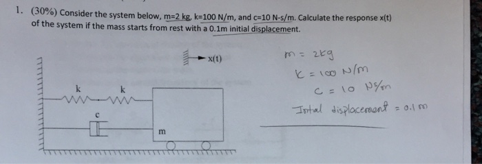 Solved Consider the system below. m=2 kg, k=100N/m, and c=10 | Chegg.com