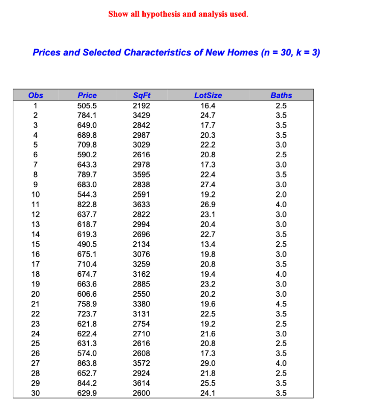 Solved Instructions This is a descriptive report and should | Chegg.com