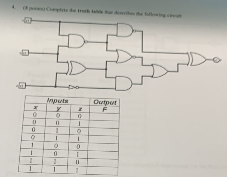 Solved (8 points) Complete the truth table that describes | Chegg.com