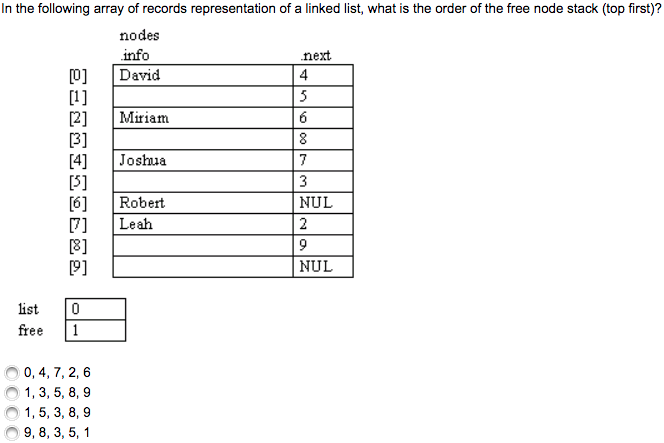 Solved In the following array-of-records representation of a | Chegg.com