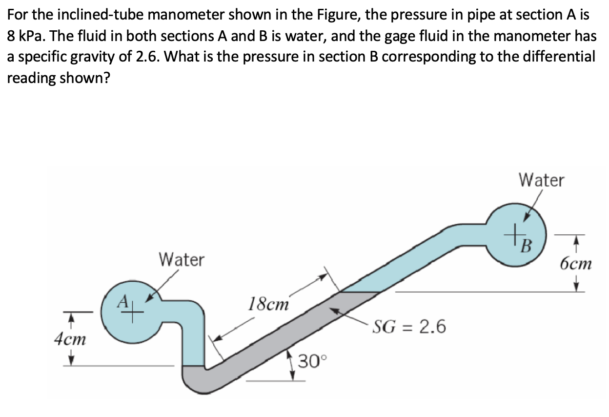Solved For the inclined-tube manometer shown in the Figure, | Chegg.com