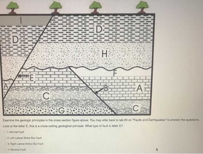 Solved List the geologic events evident in the figure in | Chegg.com