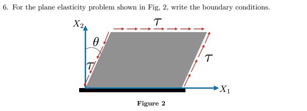 Solved For the plane elasticity problem shown in Fig, 2, | Chegg.com