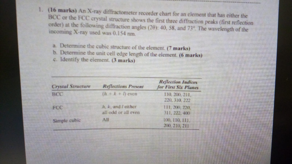 Solved (16 marks) An X-ray diffractometer recorder chart for | Chegg.com