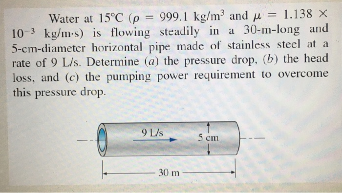 Solved solving by Haaland equation. Water at 15°C (p = | Chegg.com