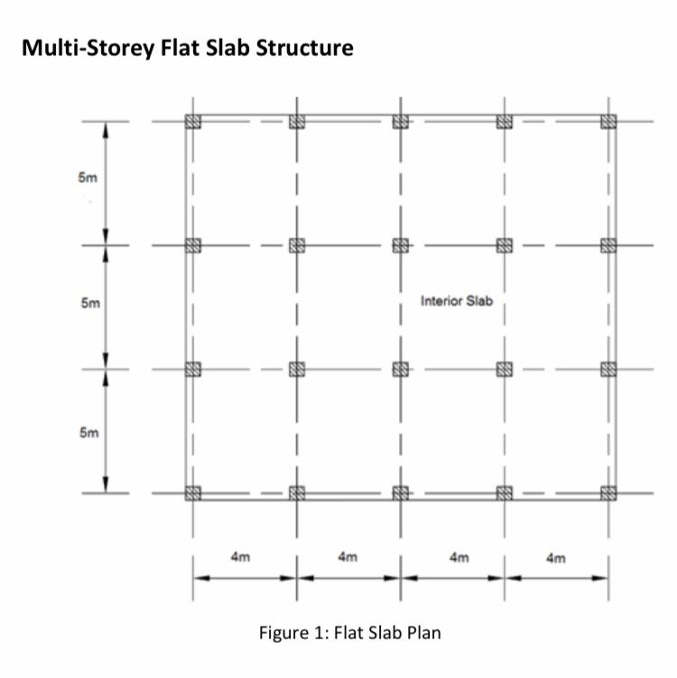 The first floor slabs (Flat slab with square drop | Chegg.com