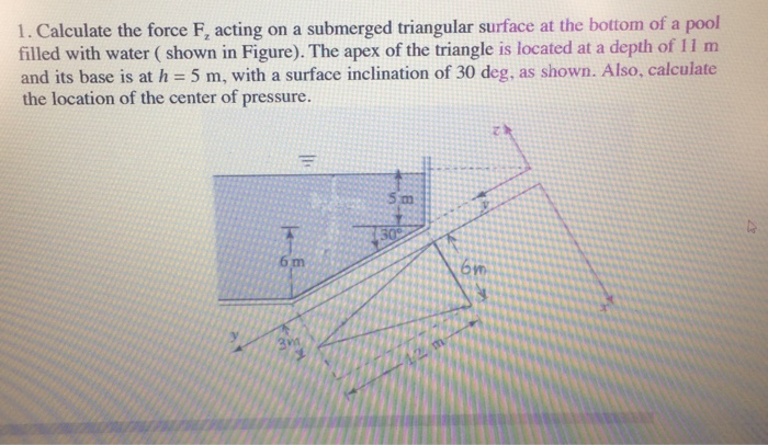 Solved 1. Calculate the force F, acting on a submerged | Chegg.com