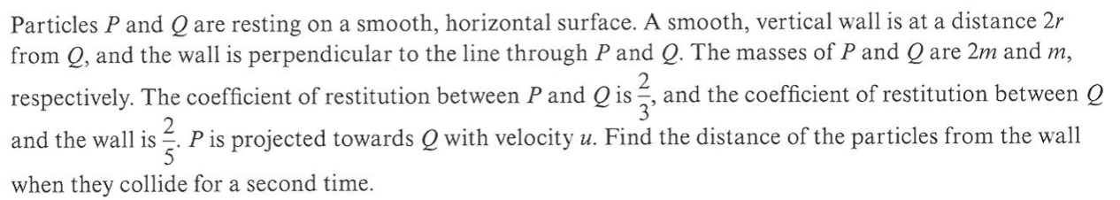 Solved Particles P and Q are resting on a smooth, horizontal | Chegg.com