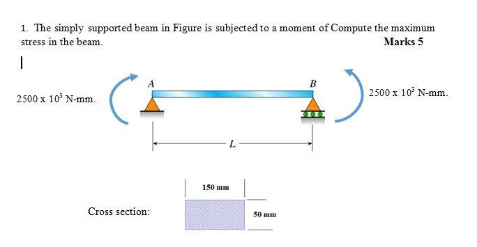 Solved 1. The simply supported beam in Figure is subjected | Chegg.com