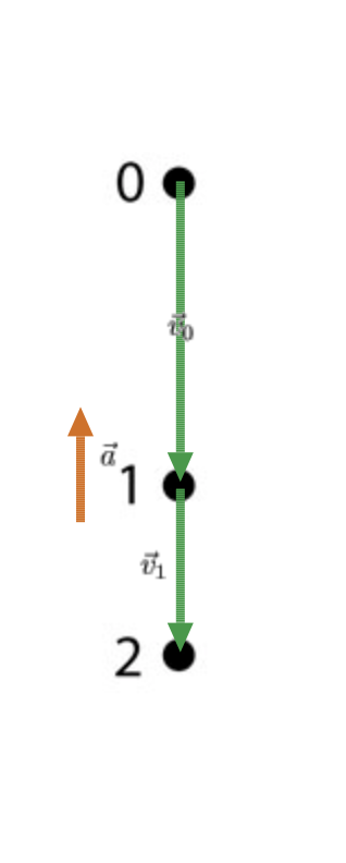 Solved is what ive done correct Find the average | Chegg.com