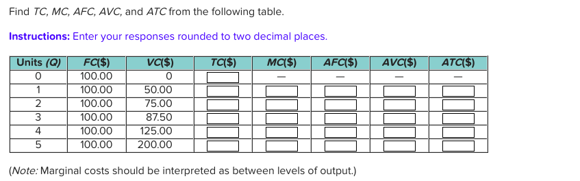 Solved Find TC, MC, AFC, AVC, and ATC from the following | Chegg.com