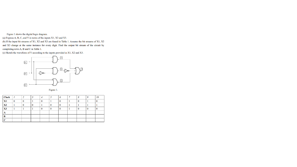 Solved Figure 1 shows the digital logic diagram. (a) Express | Chegg.com