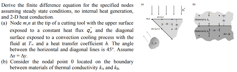 Solved Derive finite difference equation for the specified | Chegg.com