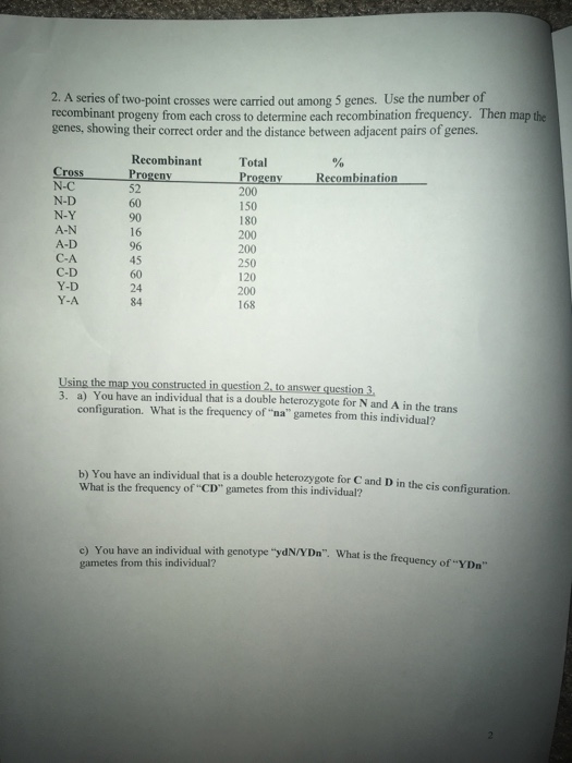 Solved 2. A series of two-point crosses were carried out | Chegg.com