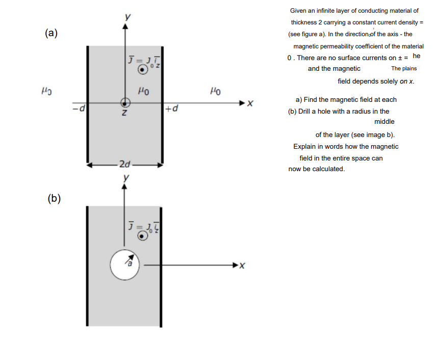 Solved (a)(b)Given an infinite layer of conducting material | Chegg.com