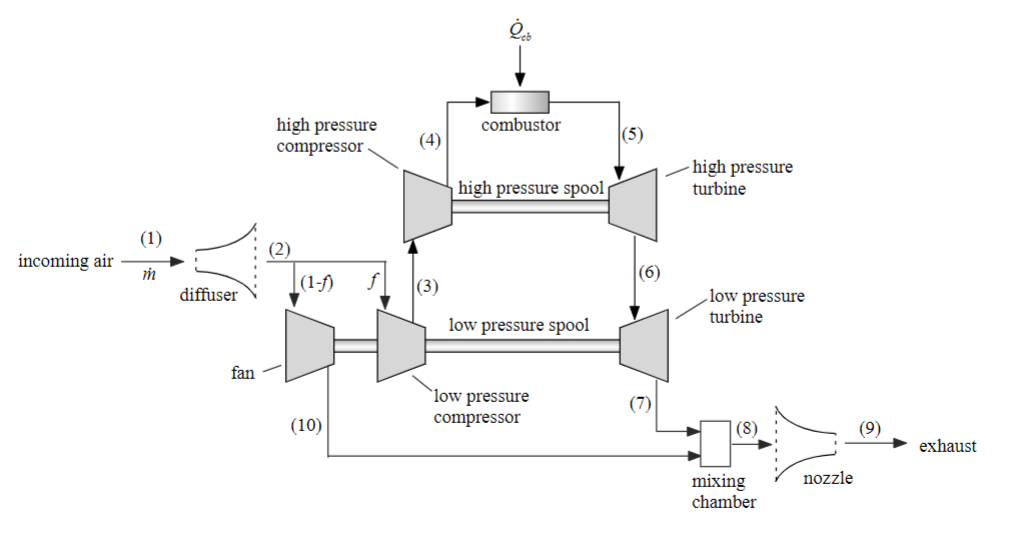 Solved Incoming air enters the engine with mass flow rate m | Chegg.com