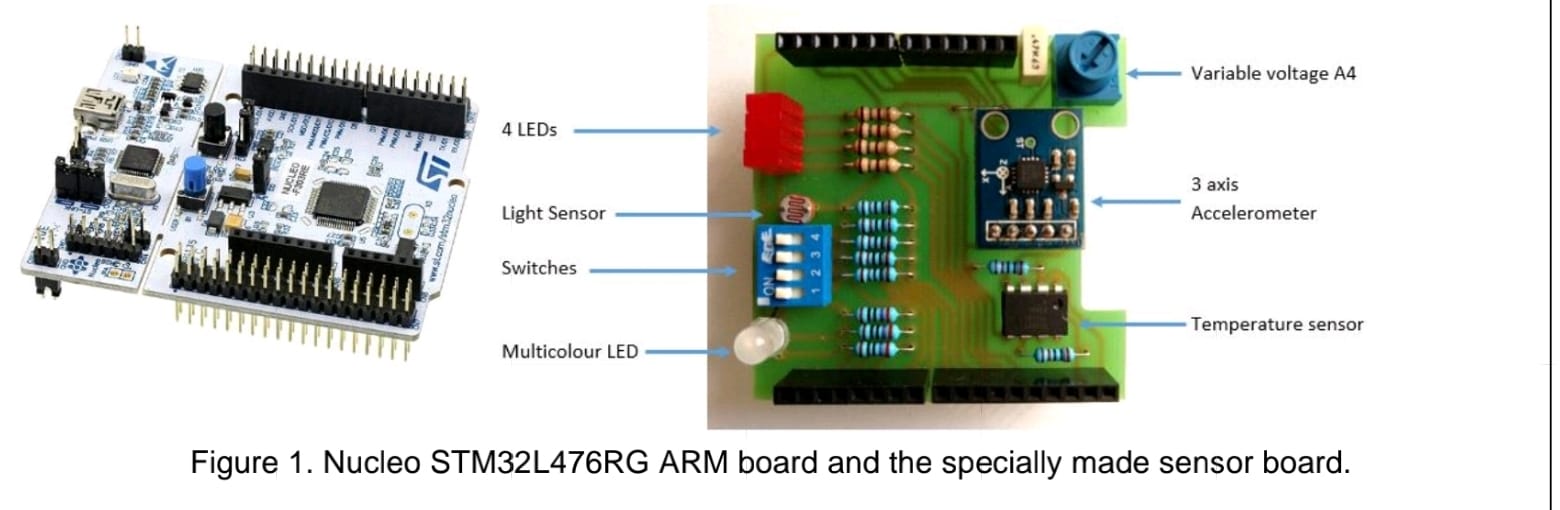 Solved Can you write really simple code using Keil uVision 5 | Chegg.com