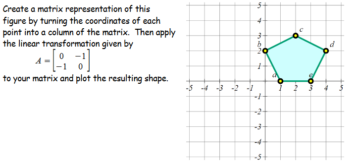 Solved Create a matrix representation of this figure by | Chegg.com