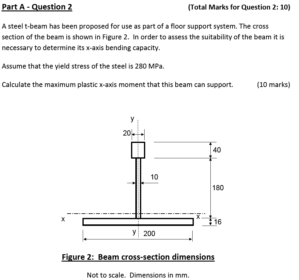Solved Part A - Question 2 (Total Marks for Question 2: 10) | Chegg.com