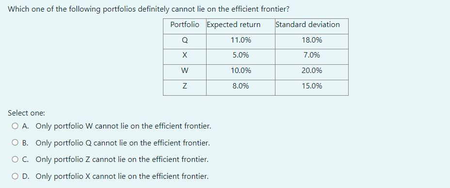 Solved Which one of the following portfolios definitely | Chegg.com