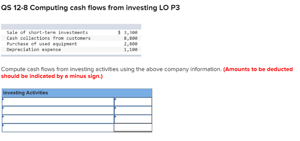 Solved QS 12-8 Computing cash flows from investing LO P3 | Chegg.com
