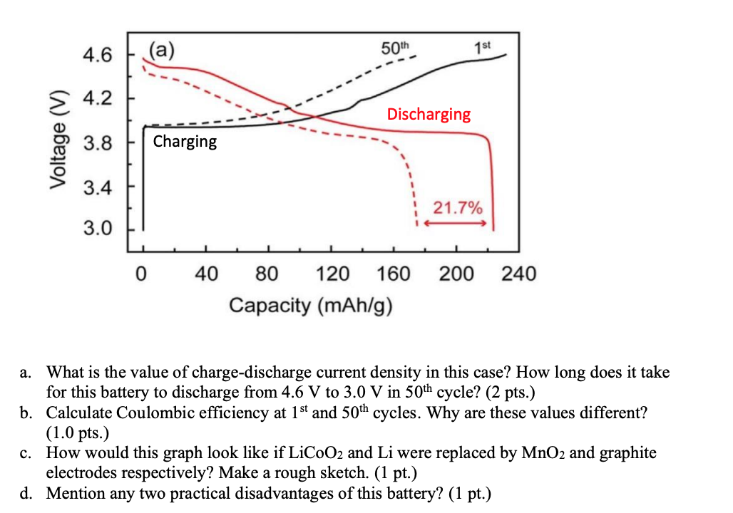 9. The following graph represents the | Chegg.com