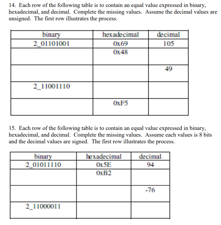 Solved 14. Each row of the following table is to contain an | Chegg.com