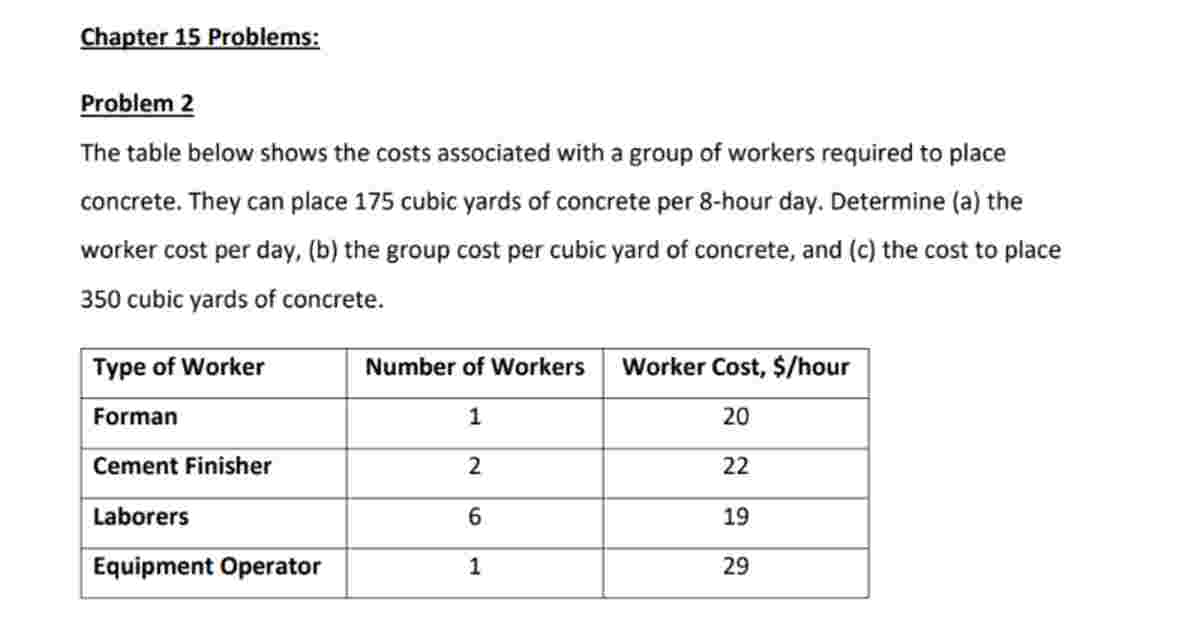 Solved Chapter 15 ﻿Problems:Problem 2The table below shows | Chegg.com