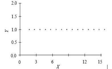 Solved You select an employee at random from all those in a | Chegg.com