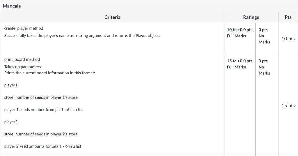 Solved For this project you will write a class called | Chegg.com