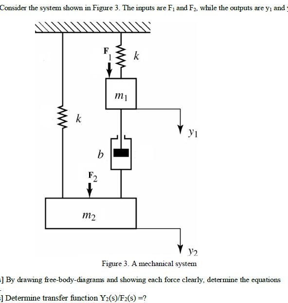 Solved Consider the system shown in Figure 3. The inputs are | Chegg.com