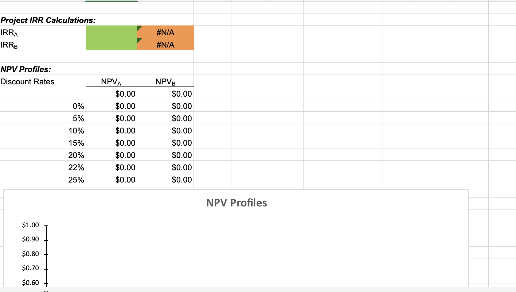 Solved Excel Online Structured Activity: NPV profiles A | Chegg.com
