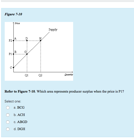 Solved Figure 7-10 Frice Supply P2 P1 Q1 Q2 Quaxtitv Refer | Chegg.com Solved Figure 7-10 Frice Supply P2 P1 Q1 Q2 Quaxtitv Refer | Chegg.com