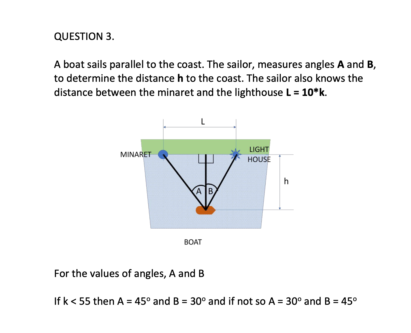 Solved A boat sails parallel to the coast. The sailor, | Chegg.com