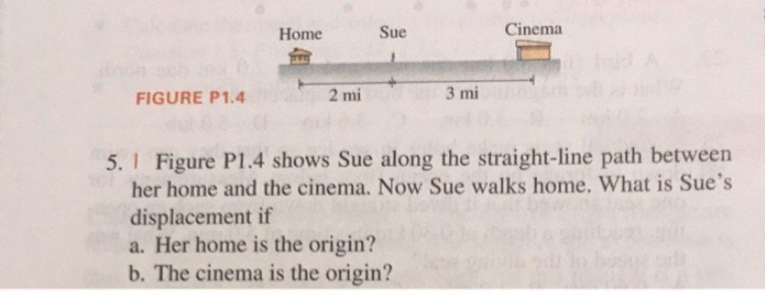 Solved Home Sue Cinema FIGURE P1.4 2 mi 3 mi 5. 1 Figure | Chegg.com