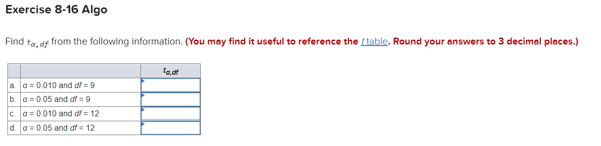 Solved Exercise 8-16 Algo Find tα,df from the following | Chegg.com