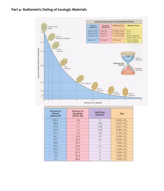 Solved Part 4: Radiometric Dating of Geologic Materials7. A | Chegg.com