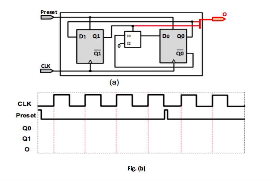 Solved (a) Observe the sequential circuit in Fig. (a). Copy | Chegg.com